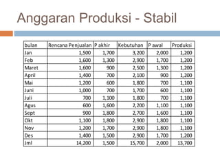Anggaran Produksi | PPTX
