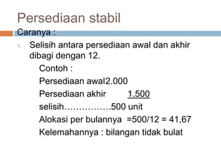 Anggaran Produksi | PPTX