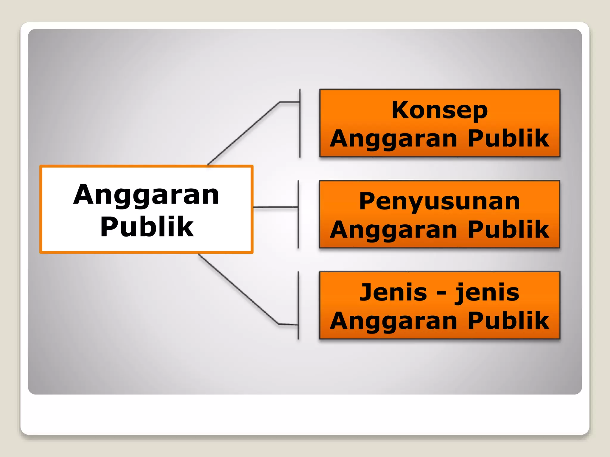 Anggaran publik | PPTX