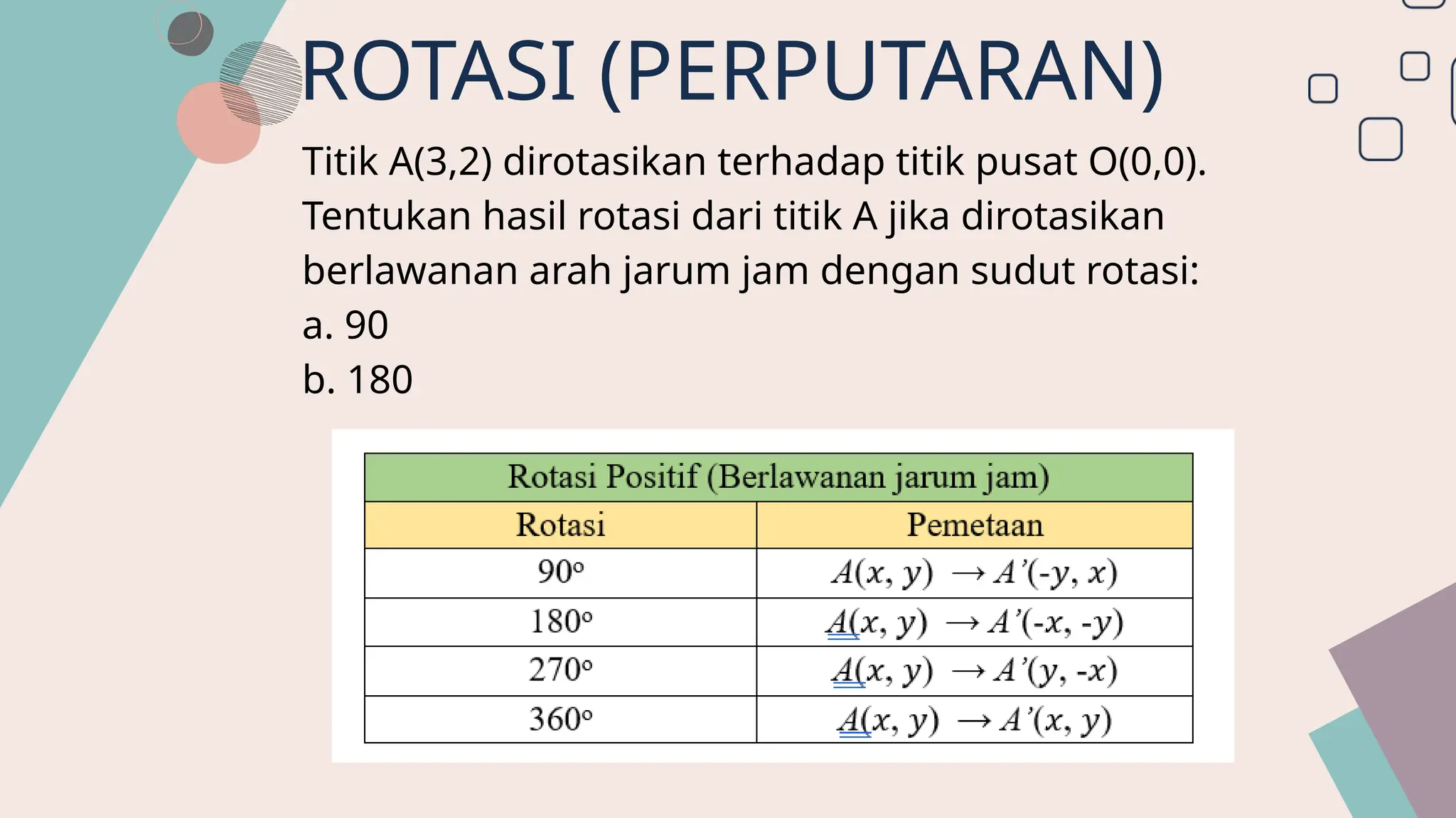 PPT Transformasi Geometri Rotasi-Dilatasi.pptx