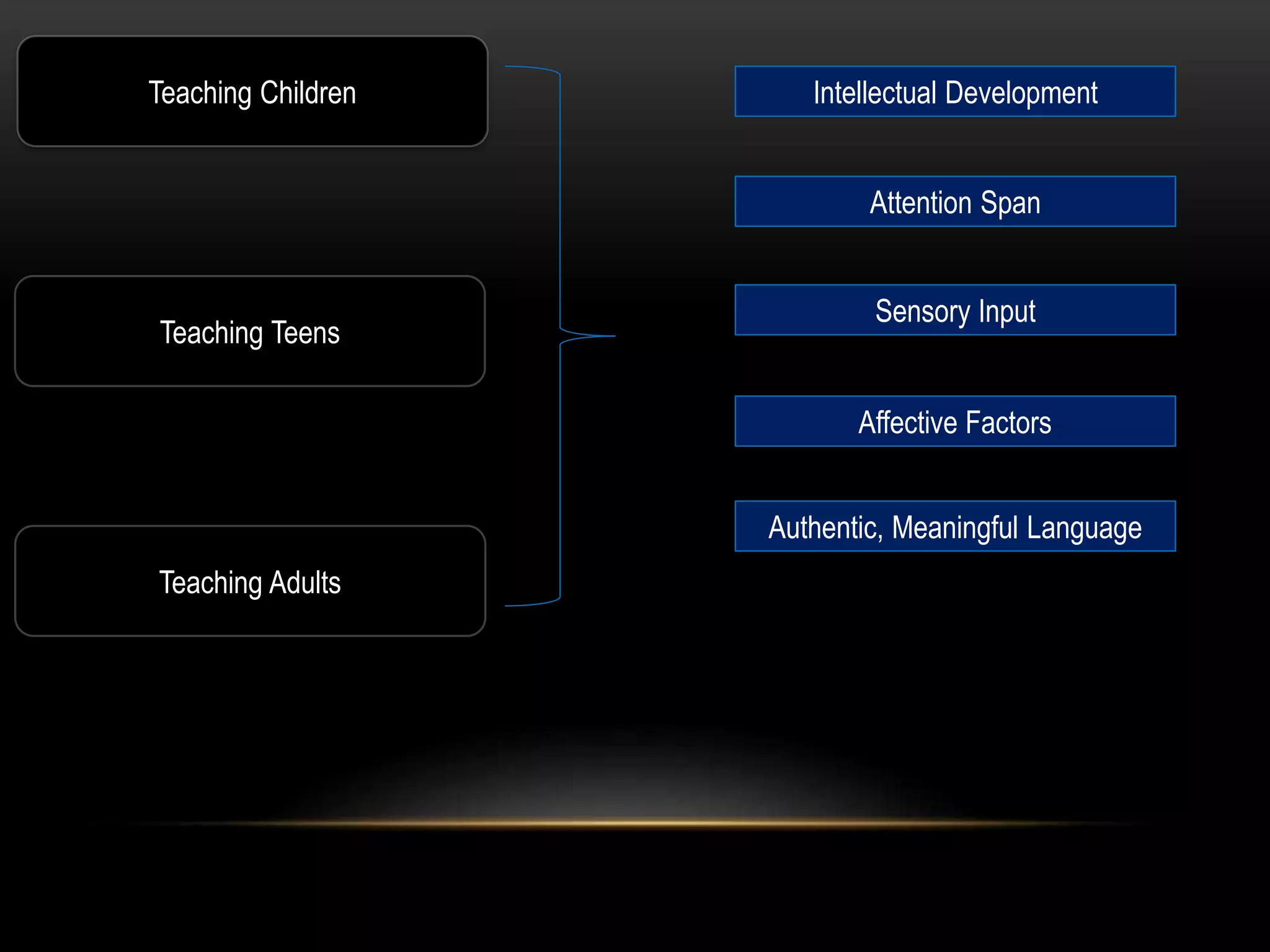 PPT Anggi kristiana wardana | PPT