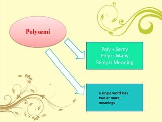 Polysemi | PPTX