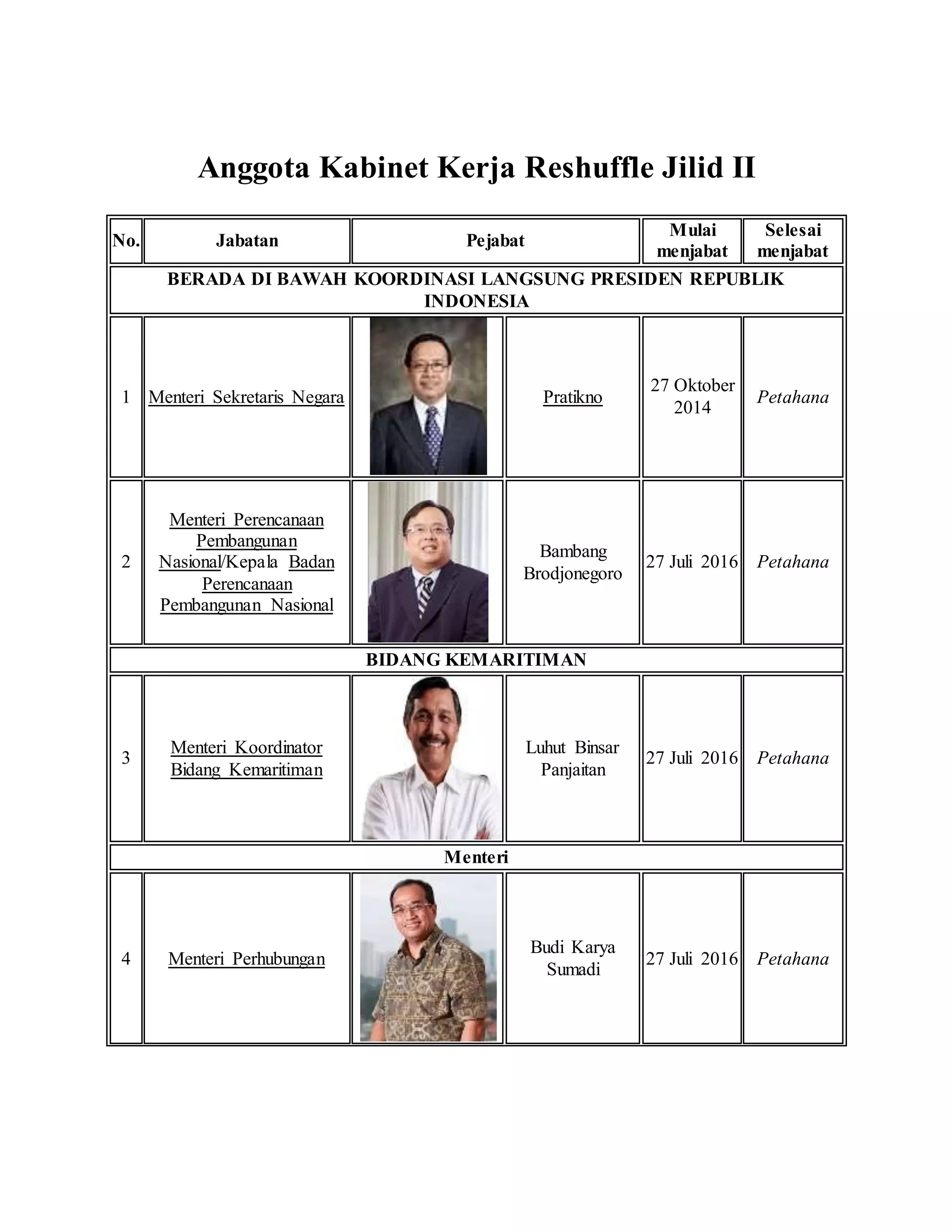 Anggota kabinet kerja reshuffle jilid II | DOCX