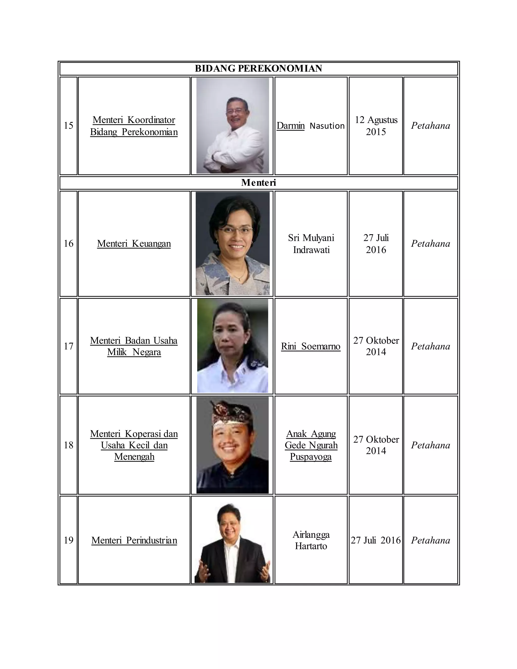 Anggota kabinet kerja reshuffle jilid II | DOCX