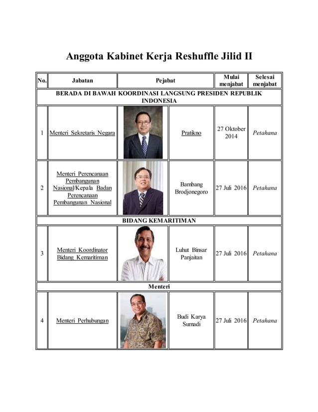 Anggota kabinet kerja reshuffle jilid II | DOCX