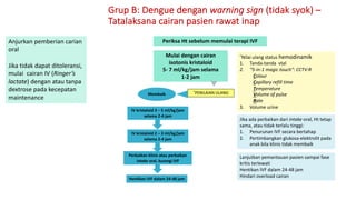 Anggraini Dengue kirim.pdf