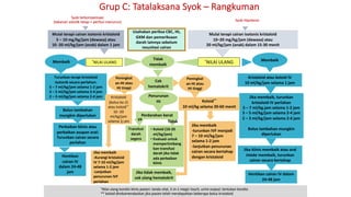 Anggraini Dengue kirim.pdf