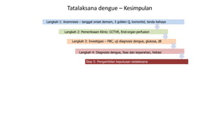 Anggraini Dengue kirim.pdf