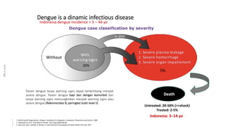 Anggraini Dengue kirim.pdf