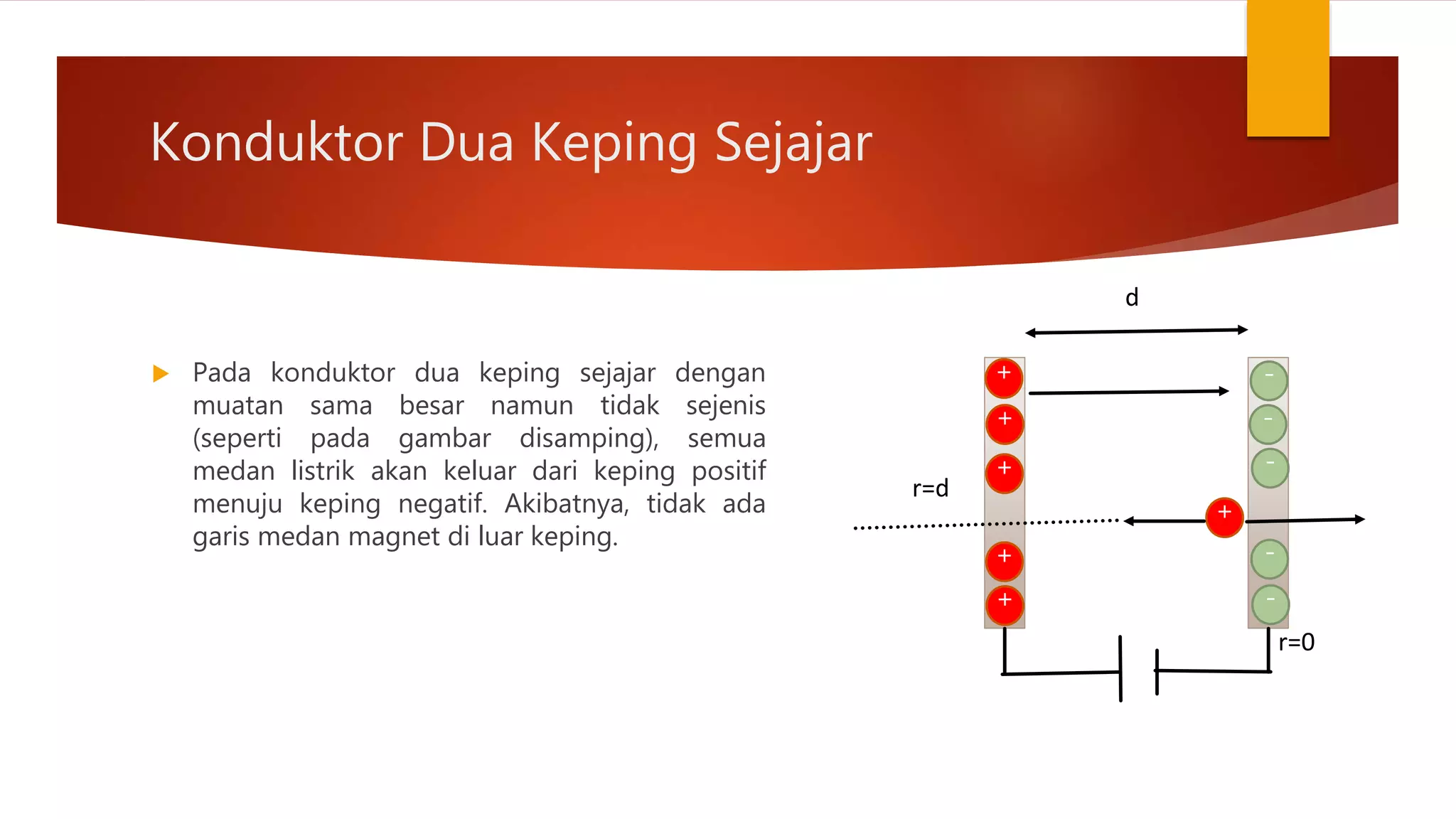 Konduktor Dua Keping Sejajar dan Konduktor Bola Berongga | PPT Konduktor Dua Keping Sejajar dan Konduktor Bola Berongga | PPT