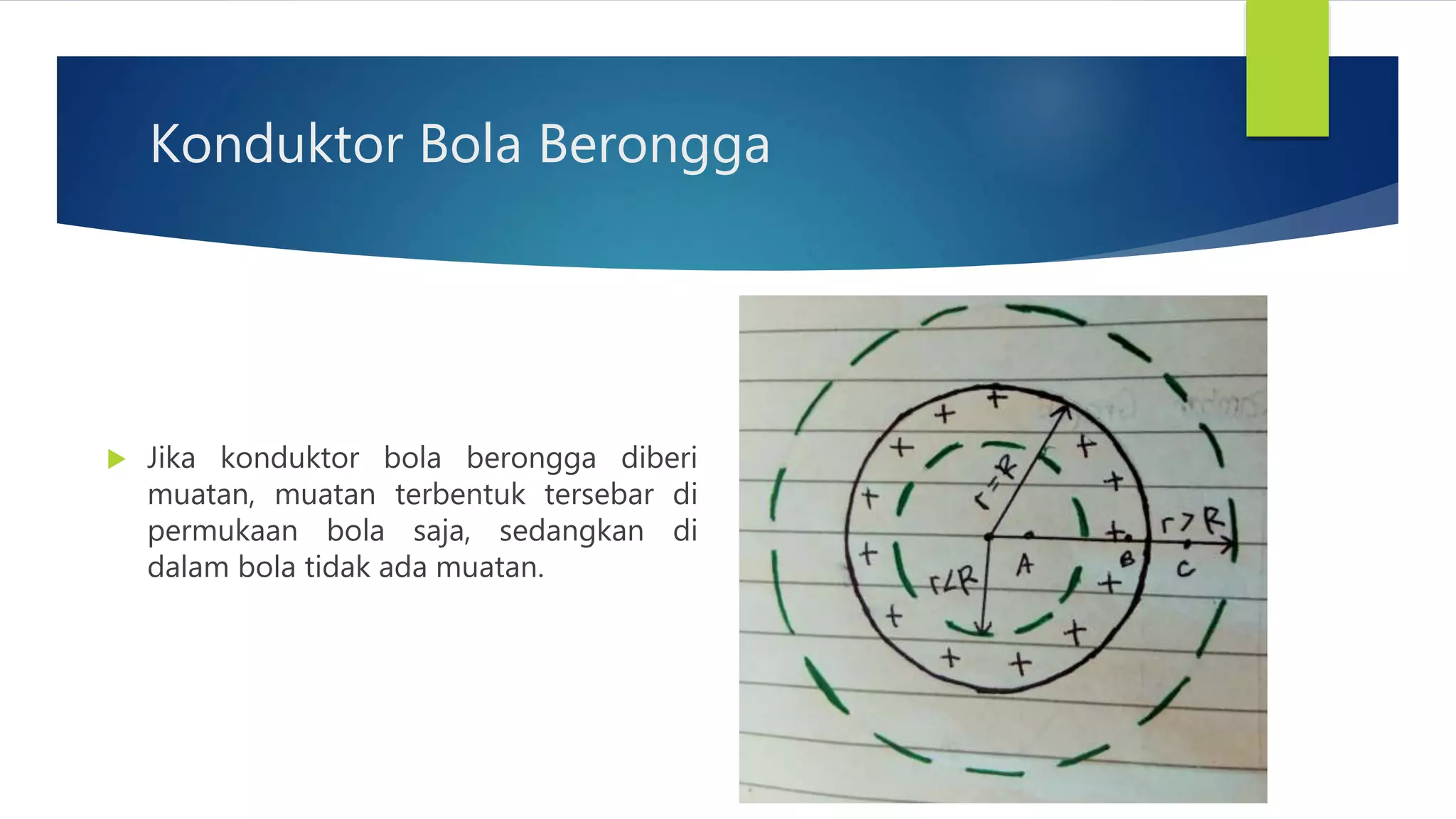 Konduktor Dua Keping Sejajar dan Konduktor Bola Berongga | PPTX