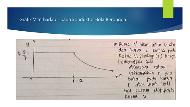 Konduktor Dua Keping Sejajar dan Konduktor Bola Berongga | PPTX