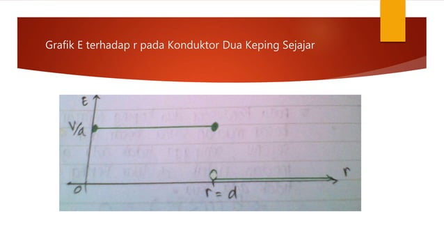 Konduktor Dua Keping Sejajar dan Konduktor Bola Berongga | PPTX