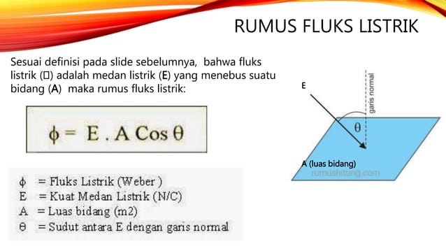 Fluks Listrik dan Hukum Gauss | PPTX