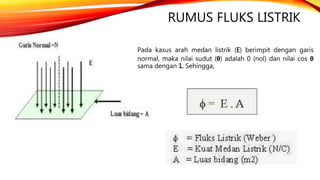 Fluks Listrik dan Hukum Gauss | PPTX