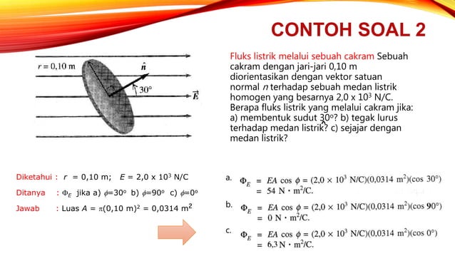 Fluks Listrik dan Hukum Gauss | PPT