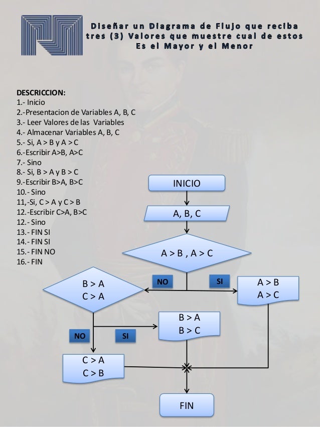DIAGRAMA DE FLUJO