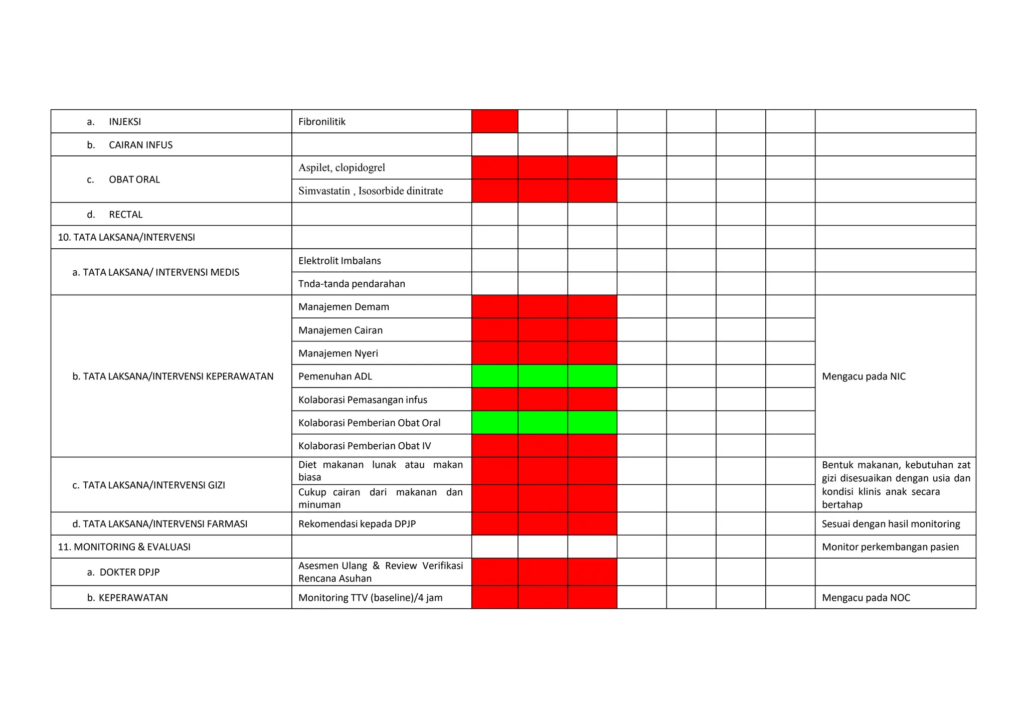 Angia pektoris.docx clinical pathway dengan gejala klinis dan tatacara terapi | DOCX