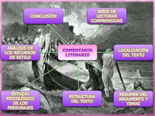 ANALISIS Y COMENTARIO DE UN TEXTO LITERARIO | PPT