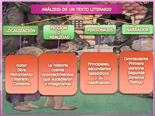 ANALISIS Y COMENTARIO DE UN TEXTO LITERARIO | PPT