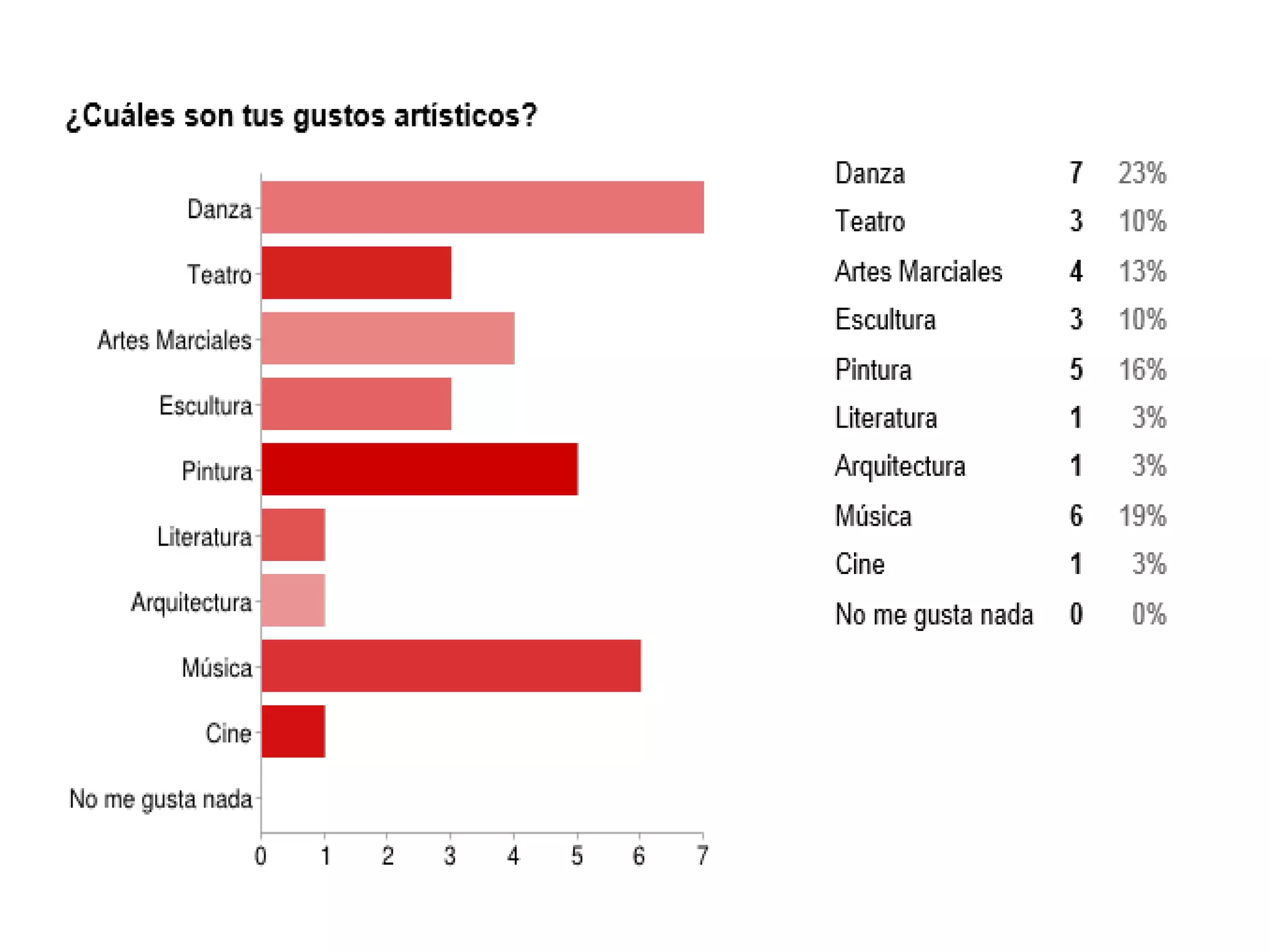 Angie carolina tello cardozo | PPT