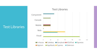 [TAQfull Meetup] Angie Jones + Expert Panel: Best Practices in Quality ...