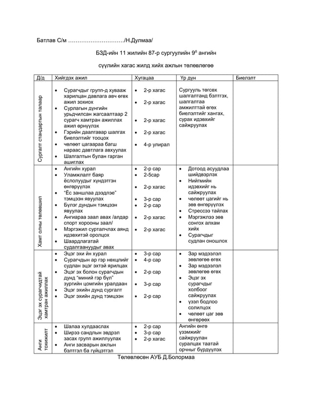 Angiin ajliin tuluvluguu | PDF