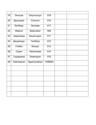 Angiin ner registr | DOCX