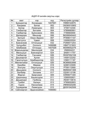 Angiin ner registr | DOCX