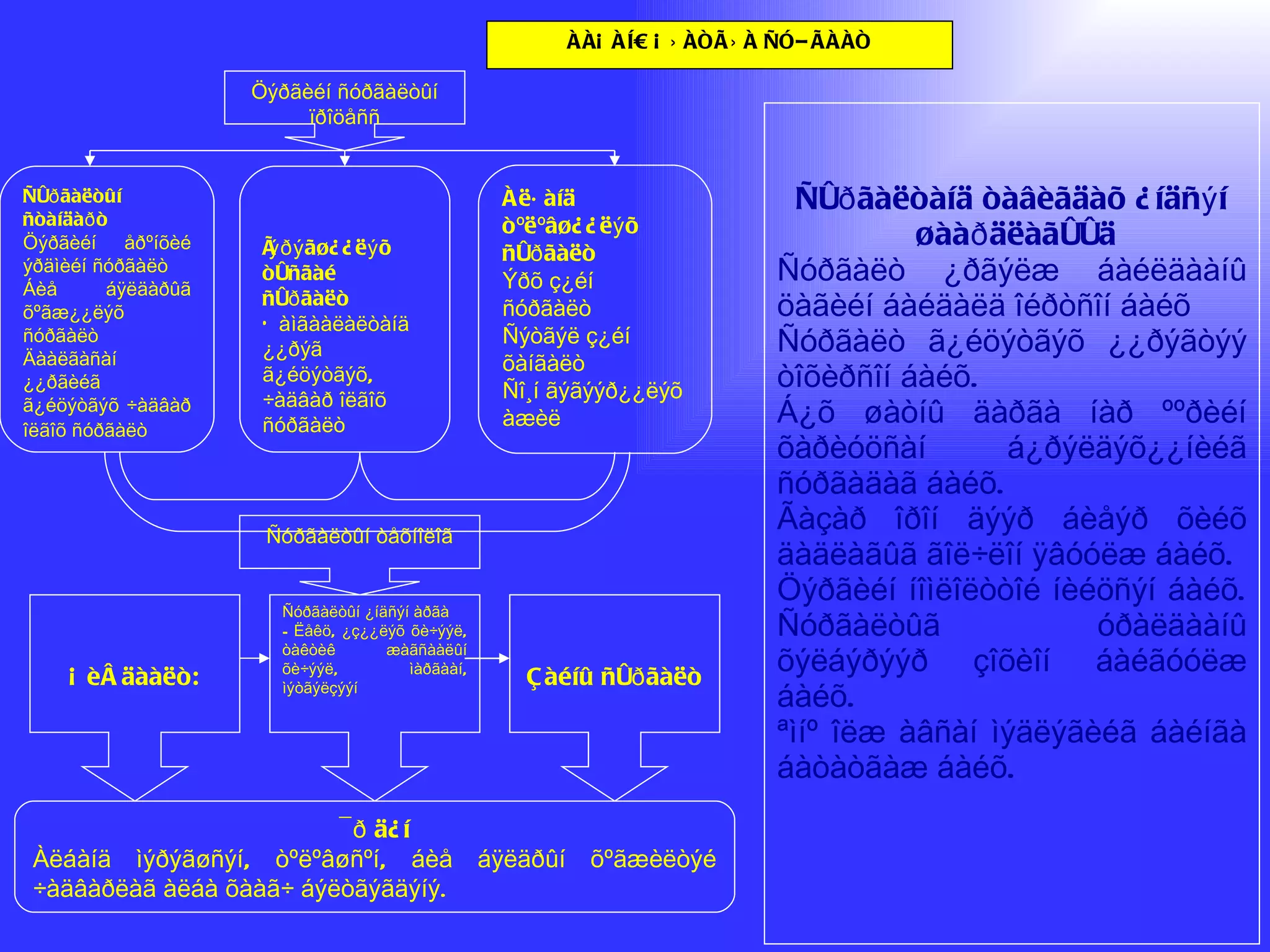 Angiin taniltsuulga | PPT