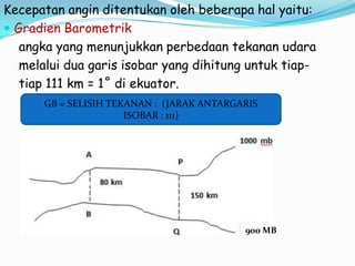 Angin | PPTX