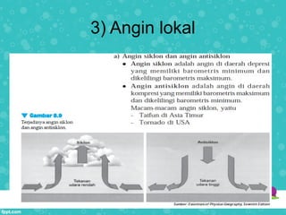 Proses terjadinya Angin dan jenis-jenis Angin | PPTX