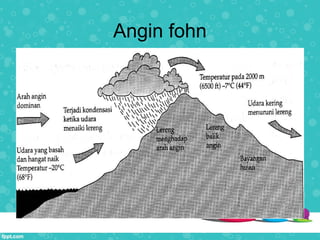 Proses terjadinya Angin dan jenis-jenis Angin | PPTX