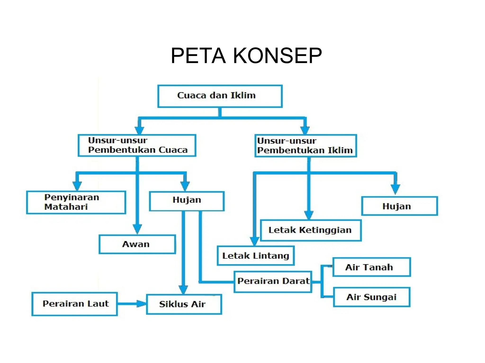 Angin-Cuaca-Iklim di wilayan indonesia.ppt