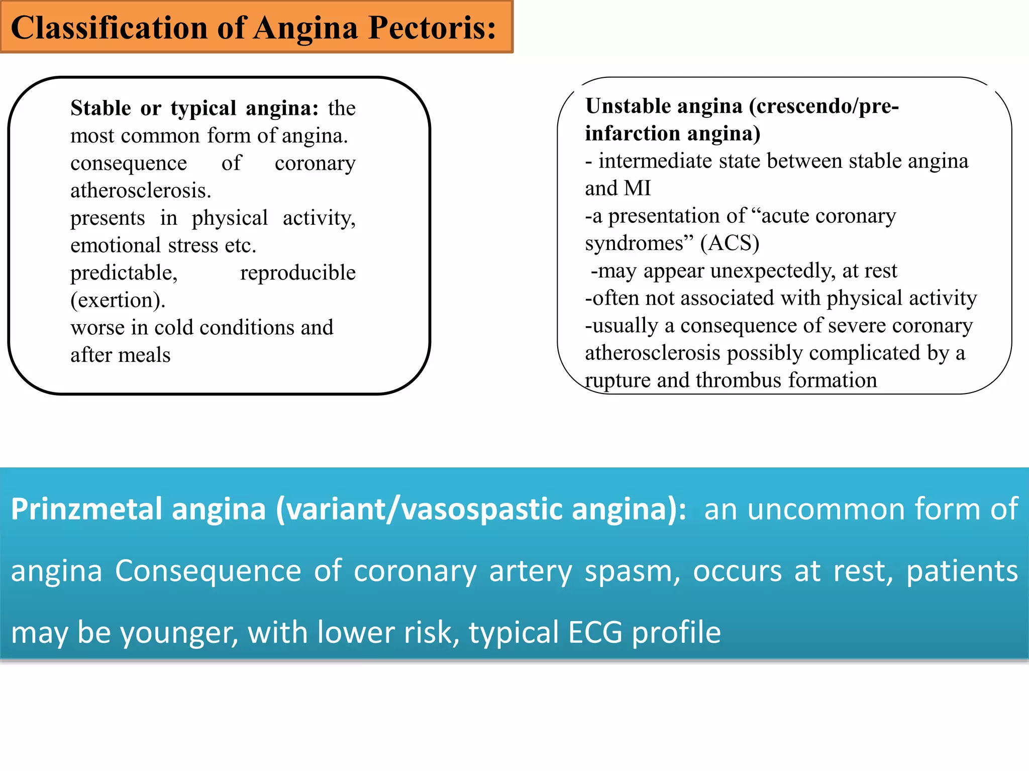 ANGINA.pptx