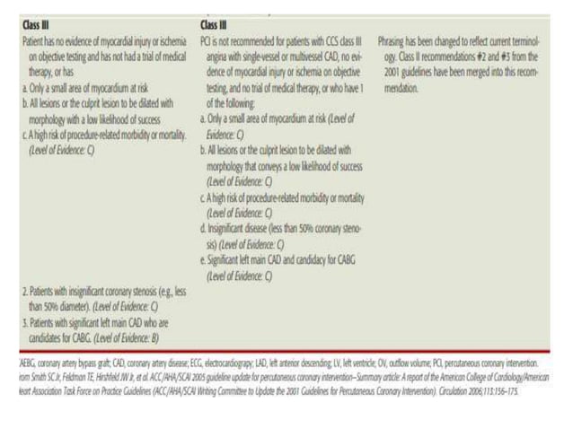 Pathophysiological approach of Angina Pectoris | PPTX | Heart and ...