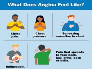 Pharmacotherapeuctics of Angina .pptx