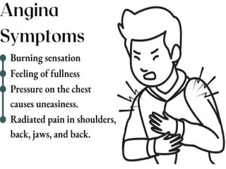 Pharmacotherapeuctics of Angina .pptx