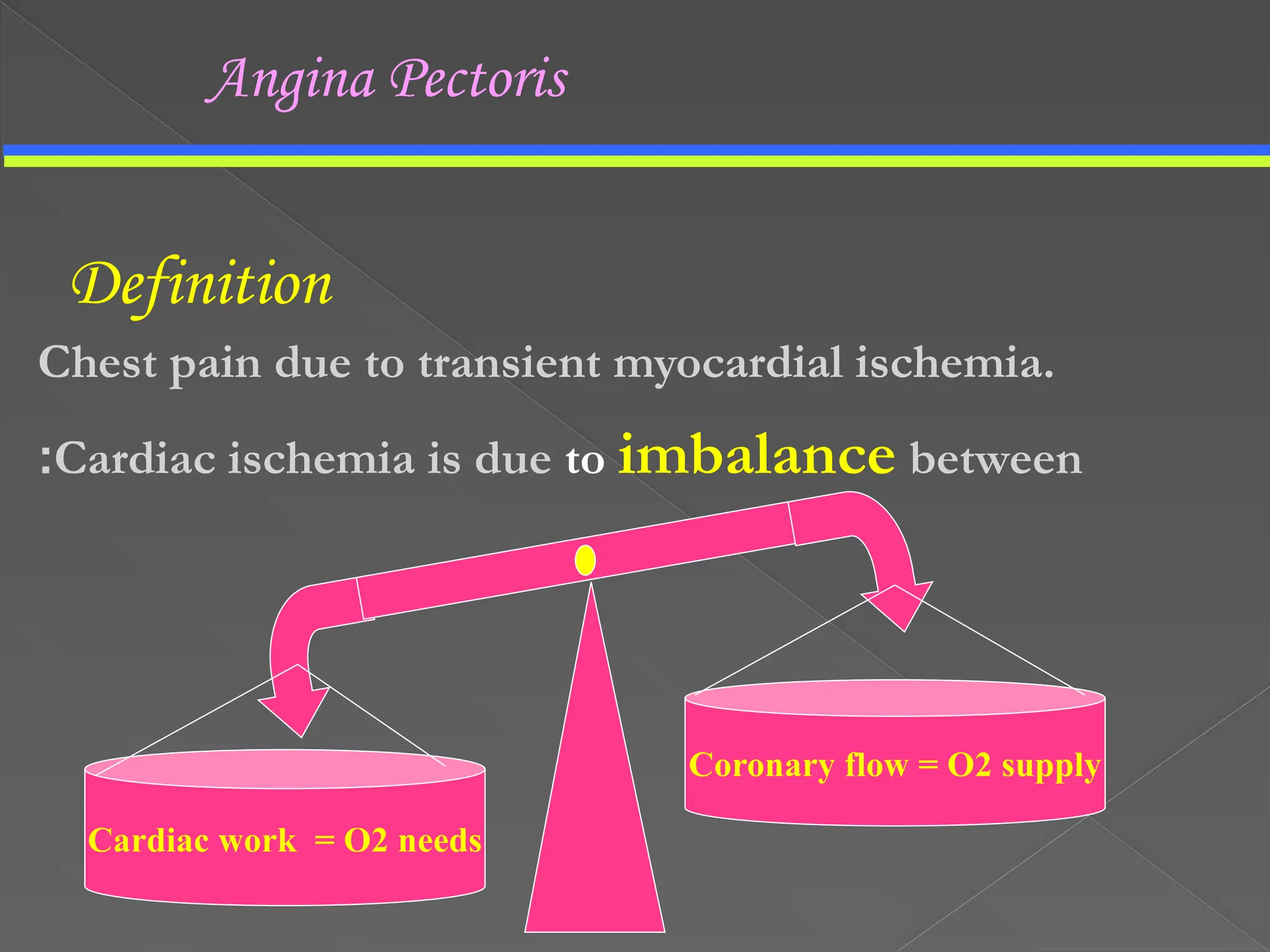 Angina for medical bds students class ppt | PPT