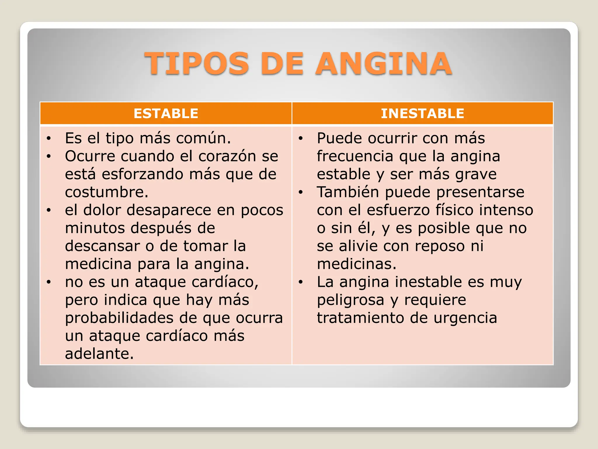 angina-de-pecho y sus complicaciones fis | PPTX | Heart and ...