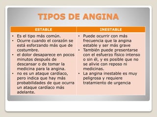 angina-de-pecho y sus complicaciones fis | PPTX