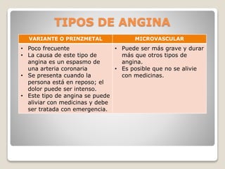angina-de-pecho y sus complicaciones fis | PPTX
