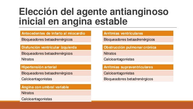 Cardiopatía isquémica: Angina estable e inestable