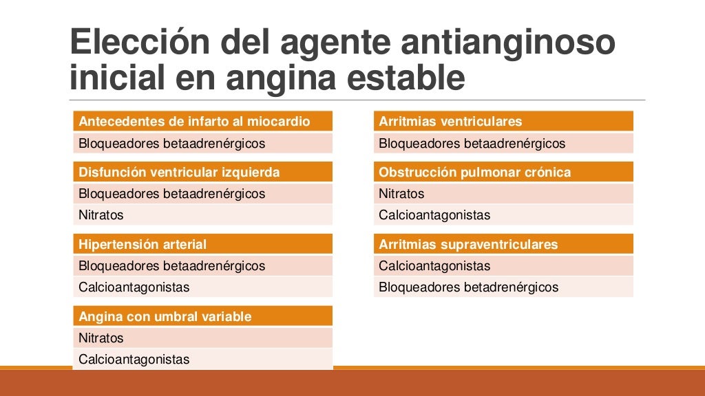 Cardiopatía isquémica: Angina estable e inestable