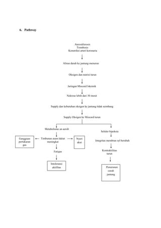 Angina-Pectoris-Fix.docxUAP.docx Laporan Pendahuluan dan askep | DOCX