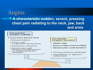 Angina and Myocardial Infarction Pharmacology.ppt