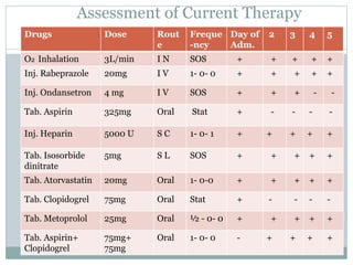Angina, cardiovascular disease, Heart, Health | PPTX