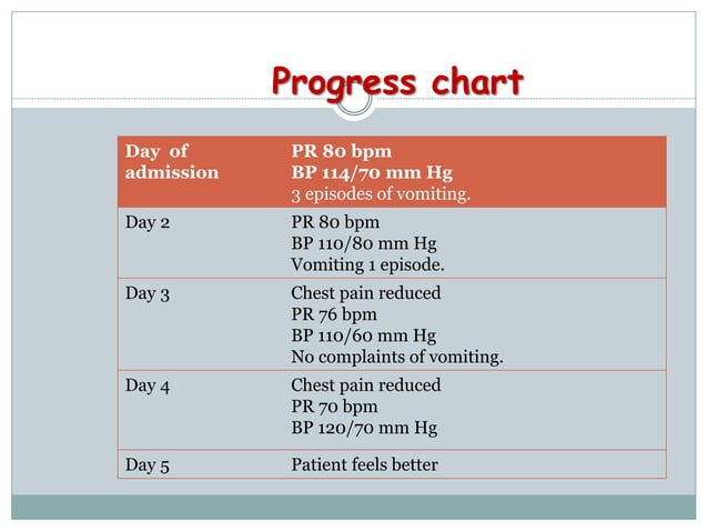 Angina, cardiovascular disease, Heart, Health | PPT