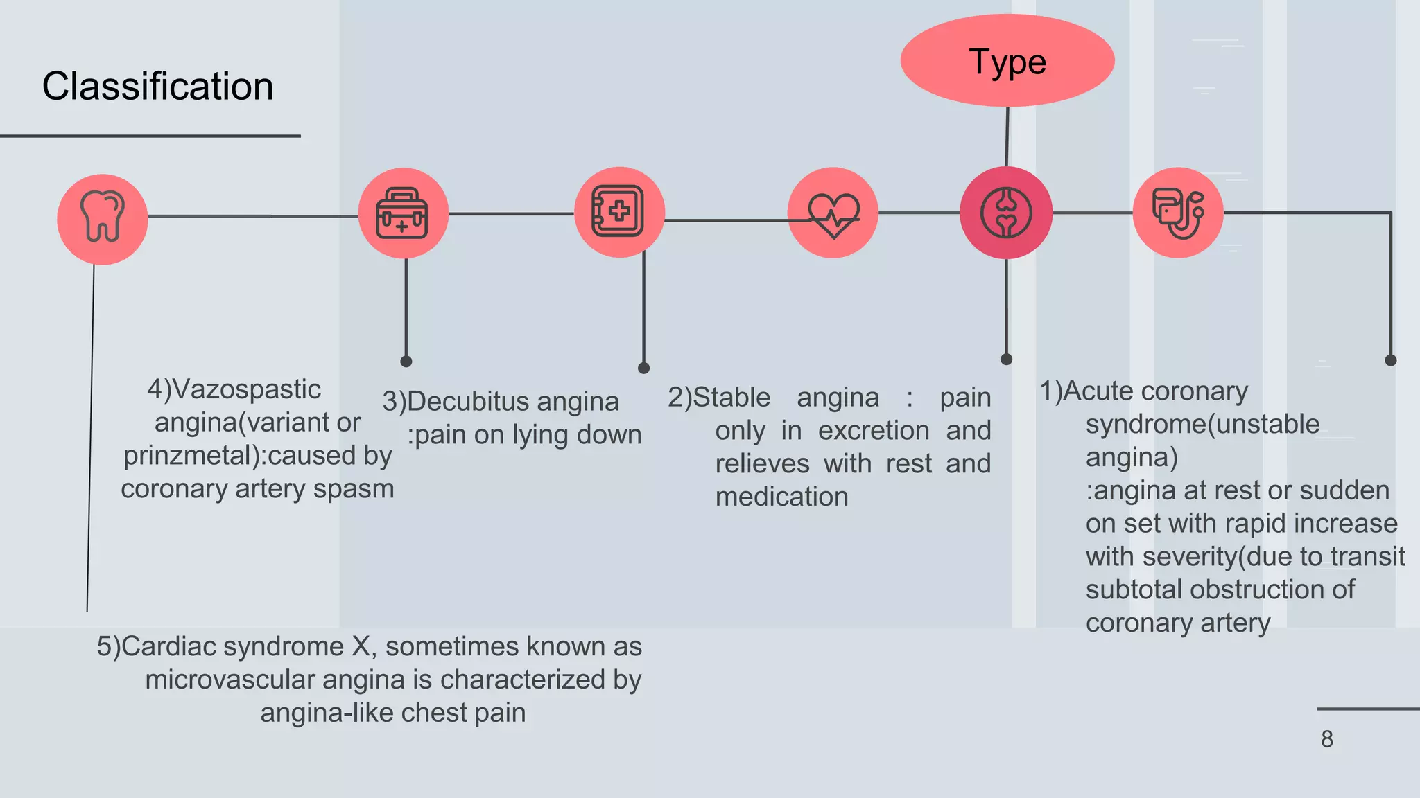 Angina and mi | PPTX