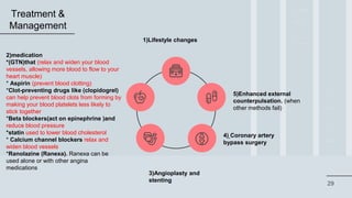 Angina and mi | PPTX